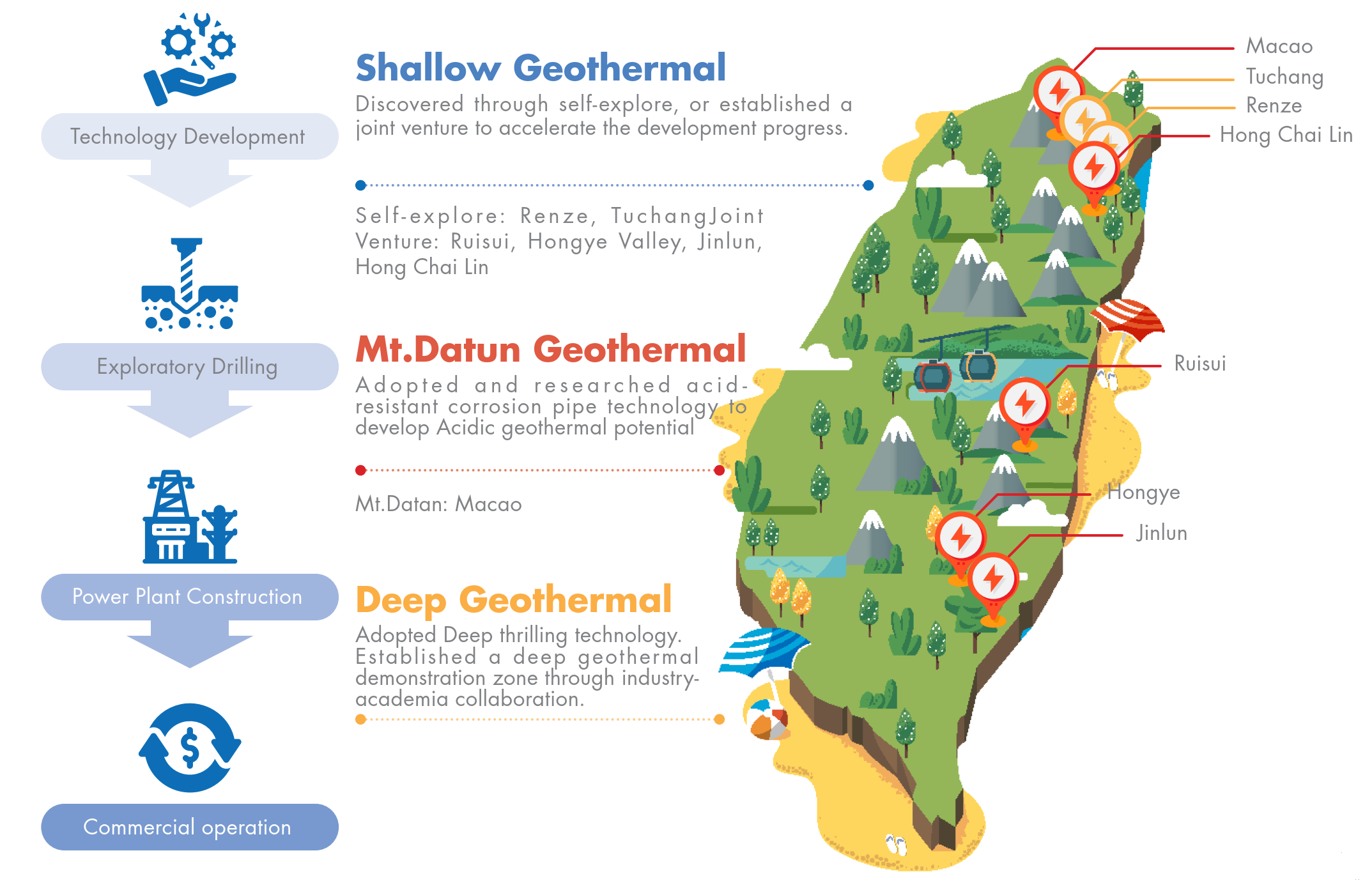 CPC Corporation, Taiwan-Featured Story 1: Green energy beneath the ...